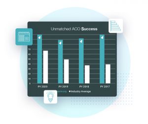Chronic Care Management - CareHarmony