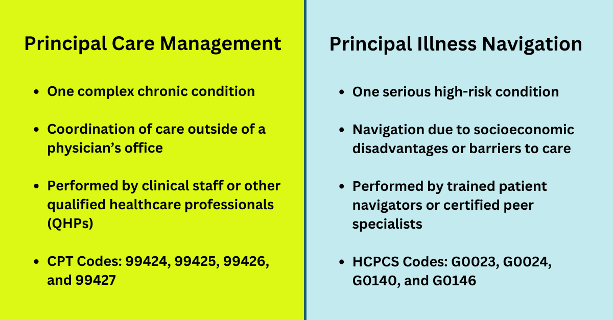 PCM vs. PIN: Principal Care Management and Principal Illness Navigation ...
